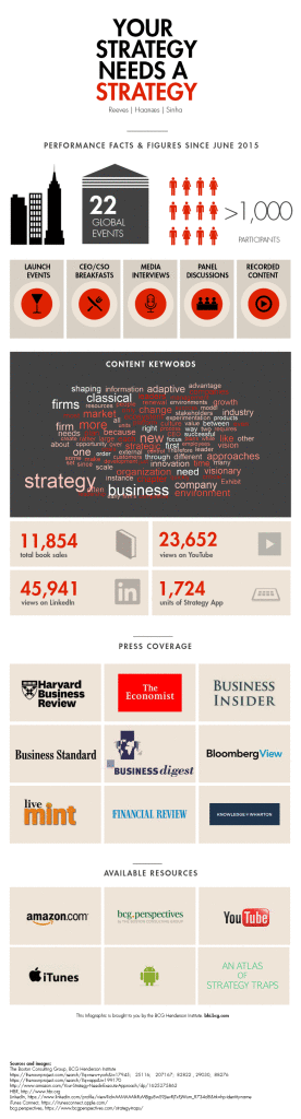 2015-10-15-External-Infographic – Working Capital Review